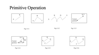 Basic of computer graphic - Computer Graphic - Notes | PPTX | Graphics ...
