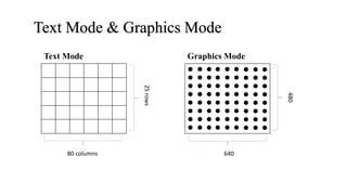 Basic of computer graphic - Computer Graphic - Notes | PPTX | Graphics ...