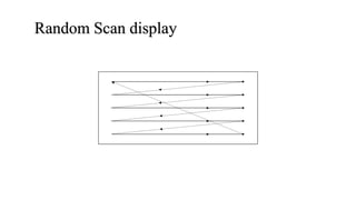 Basic of computer graphic - Computer Graphic - Notes | PPTX | Graphics ...
