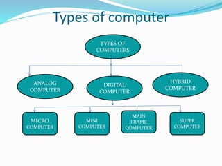 Basic of computers | PPTX | Computing | Technology & Computing