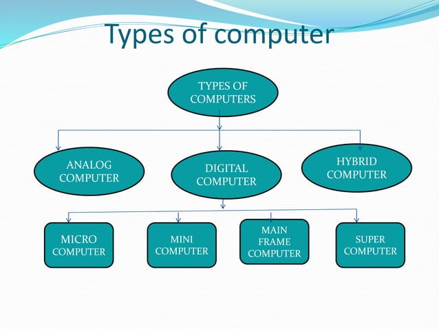 Basic of computers | PPT