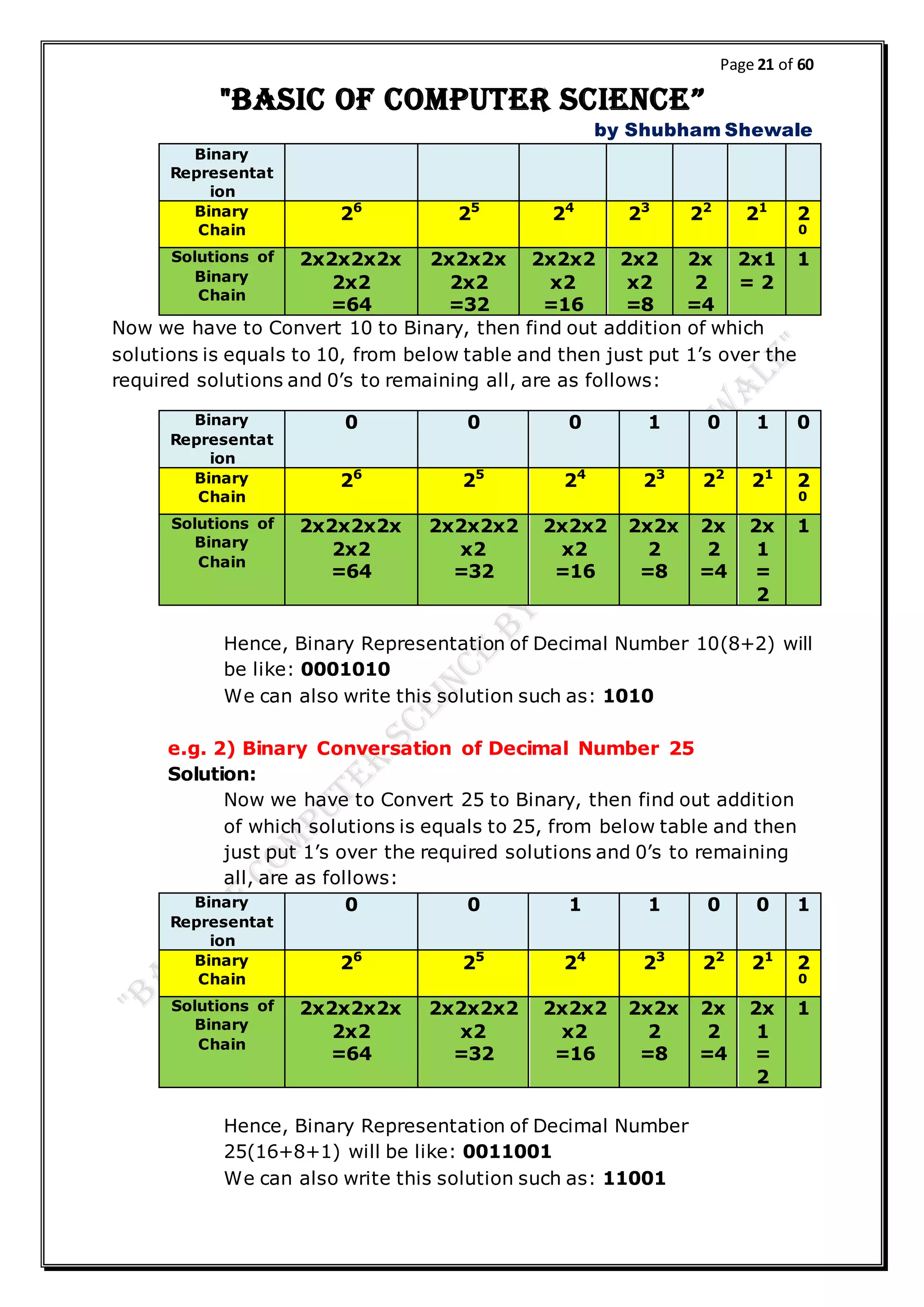 Basic of COMPUTER SCIENCE Presented by Shubham Shewale.pdf
