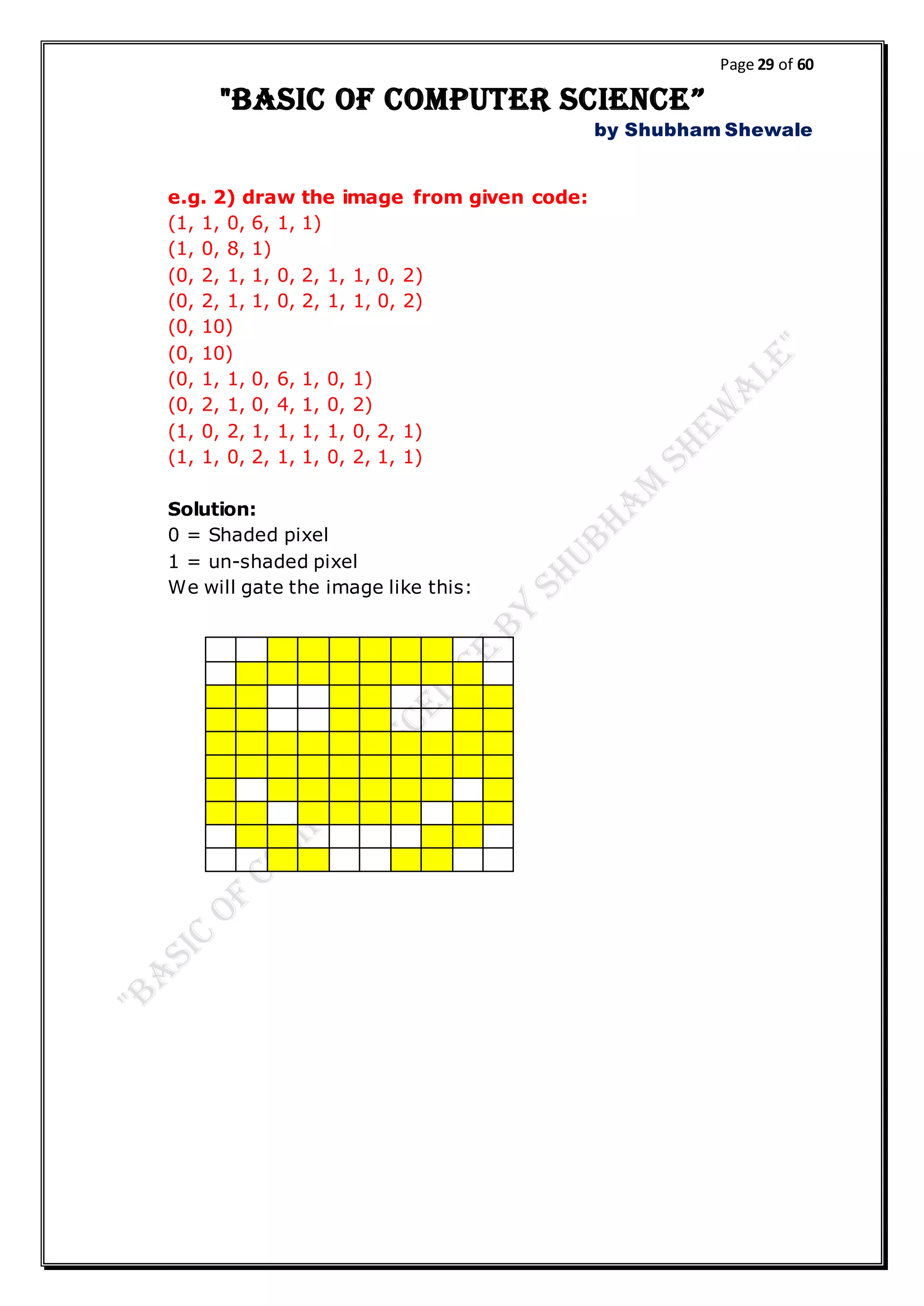 Basic of COMPUTER SCIENCE Presented by Shubham Shewale.pdf