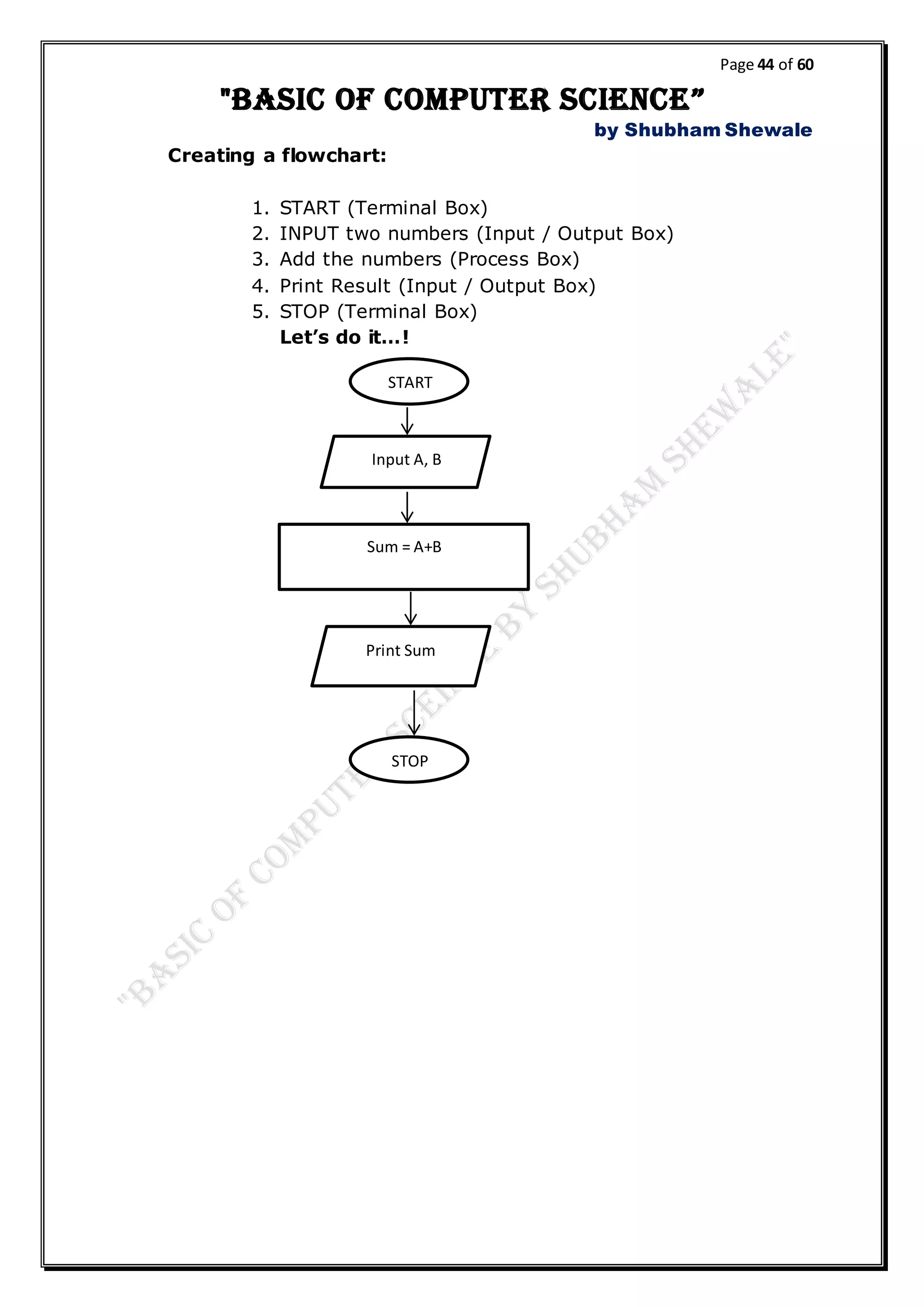 Basic of COMPUTER SCIENCE Presented by Shubham Shewale.pdf