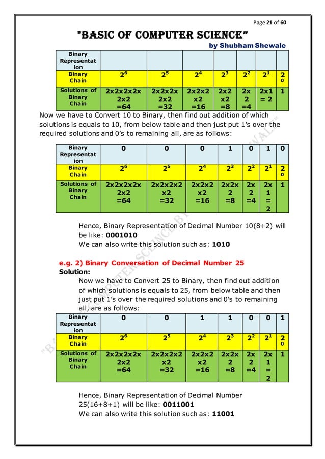 Basic of COMPUTER SCIENCE Presented by Shubham Shewale.pdf