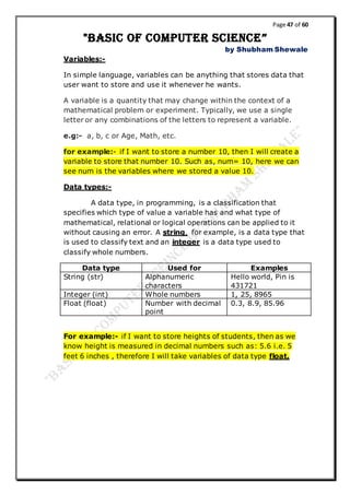 Basic of COMPUTER SCIENCE Presented by Shubham Shewale.pdf