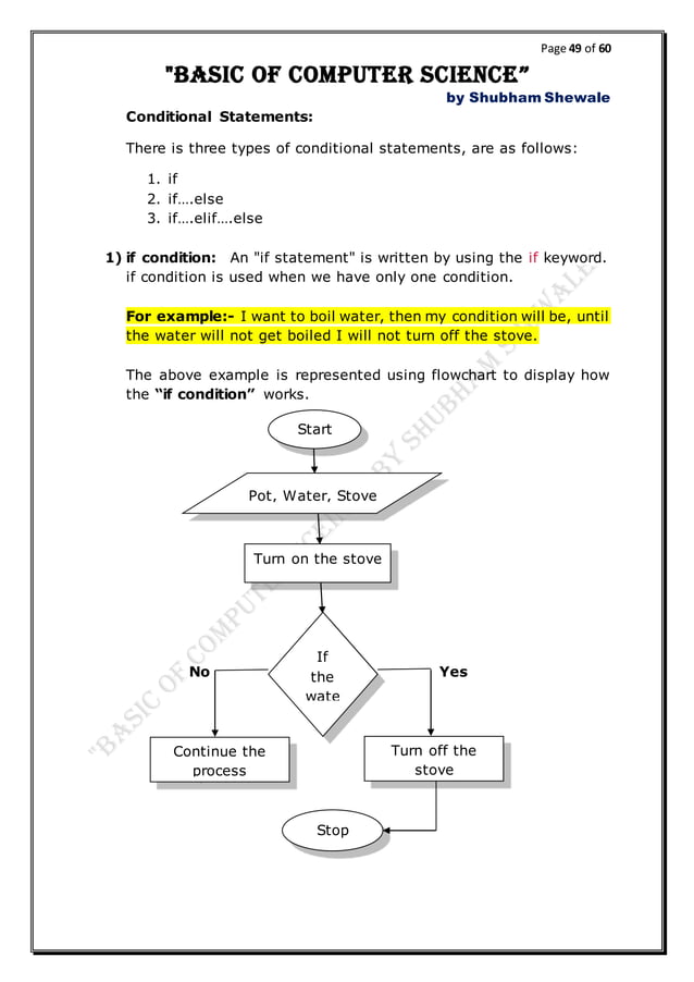 Basic of COMPUTER SCIENCE Presented by Shubham Shewale.pdf