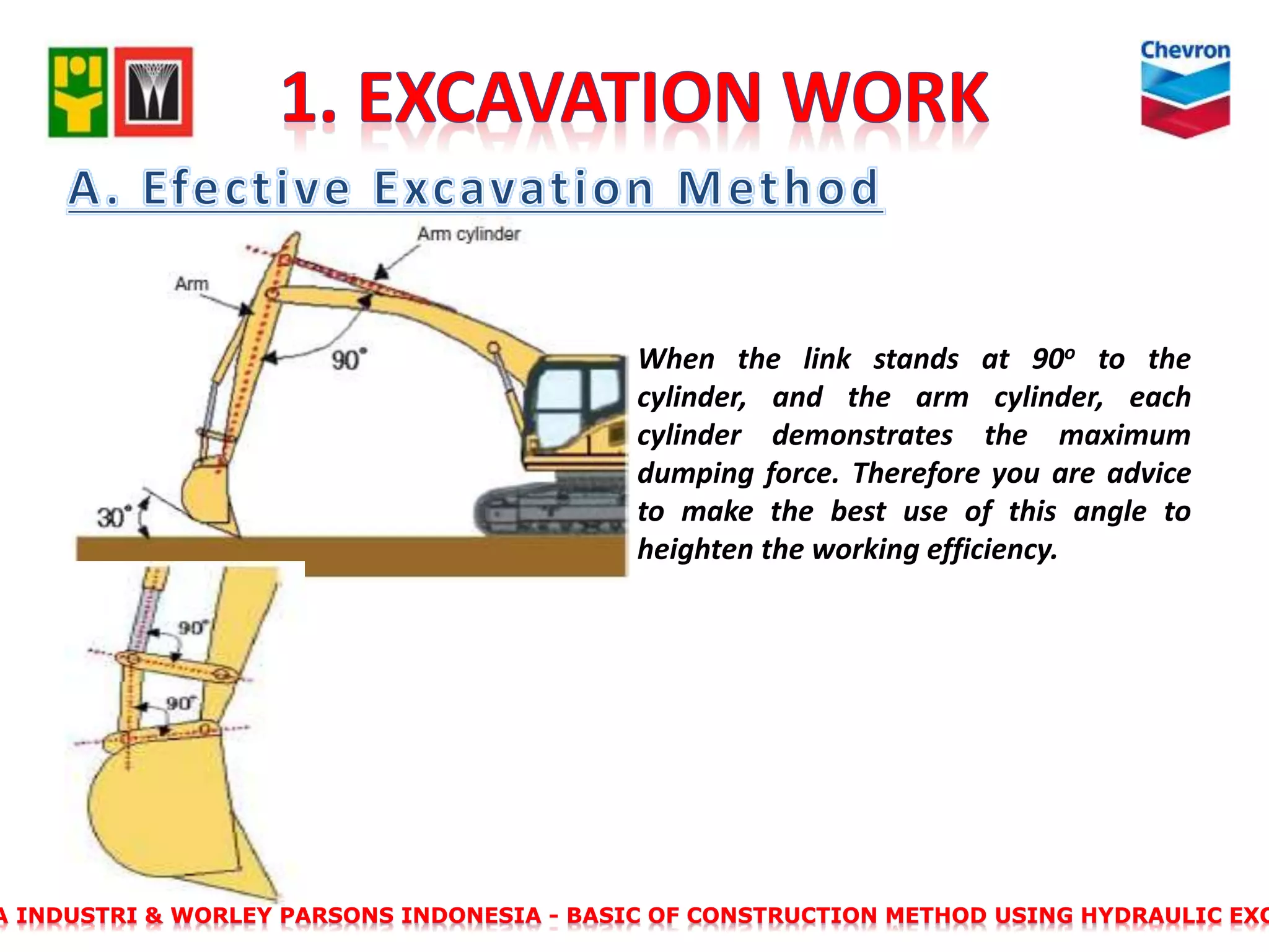 Basic of construction method using hydraulic excavator | PDF