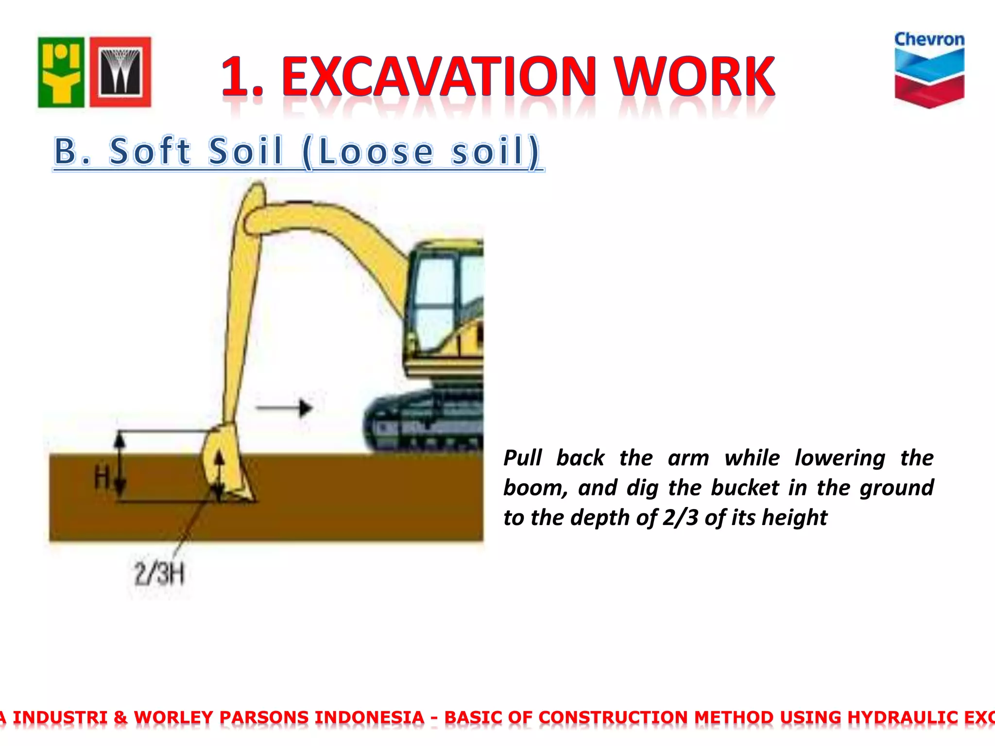 Basic of construction method using hydraulic excavator | PDF