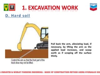 Basic of construction method using hydraulic excavator | PDF