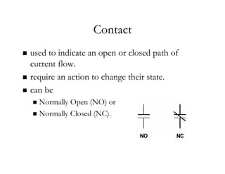 basic of control component description.pdf