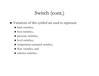 basic of control component description.pdf