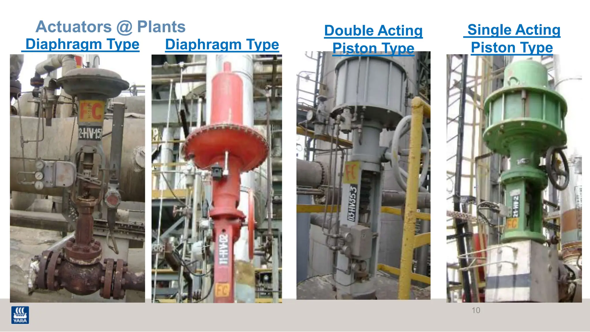 Basic Of Control Valve!!!!!!!!!!!!!!!!!!!!!!!!!.pptx