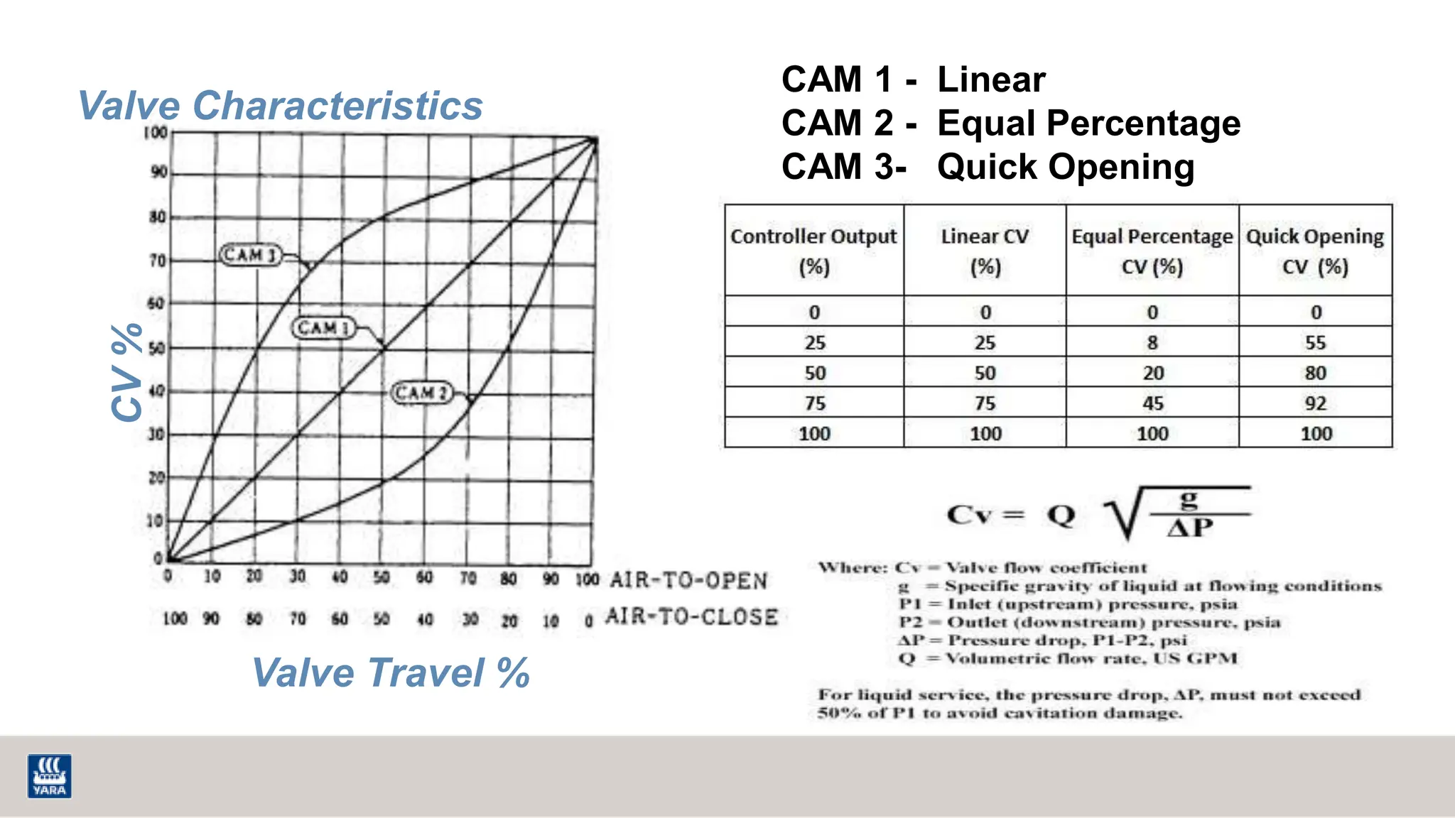 Basic Of Control Valve!!!!!!!!!!!!!!!!!!!!!!!!!.pptx
