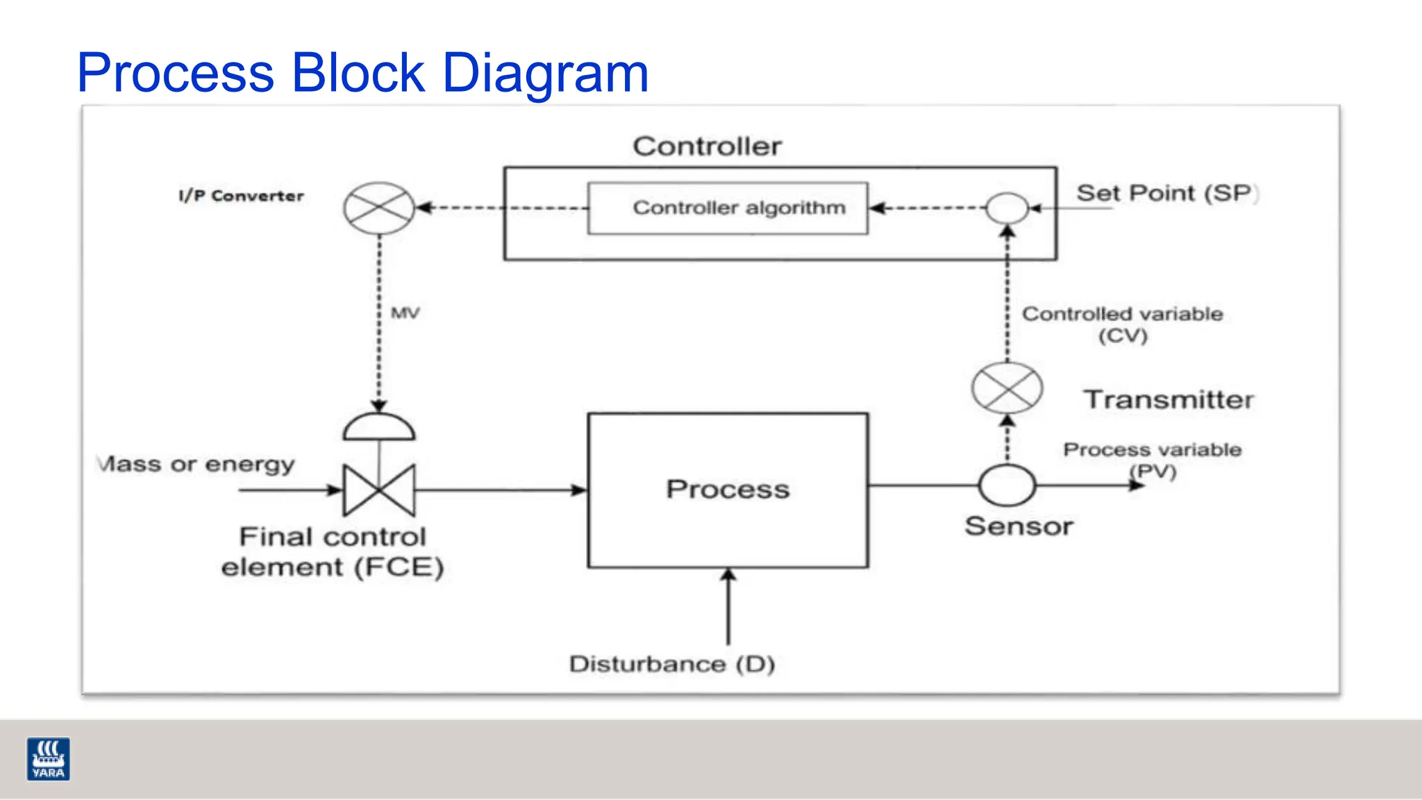 Basic Of Control Valve!!!!!!!!!!!!!!!!!!!!!!!!!.pptx