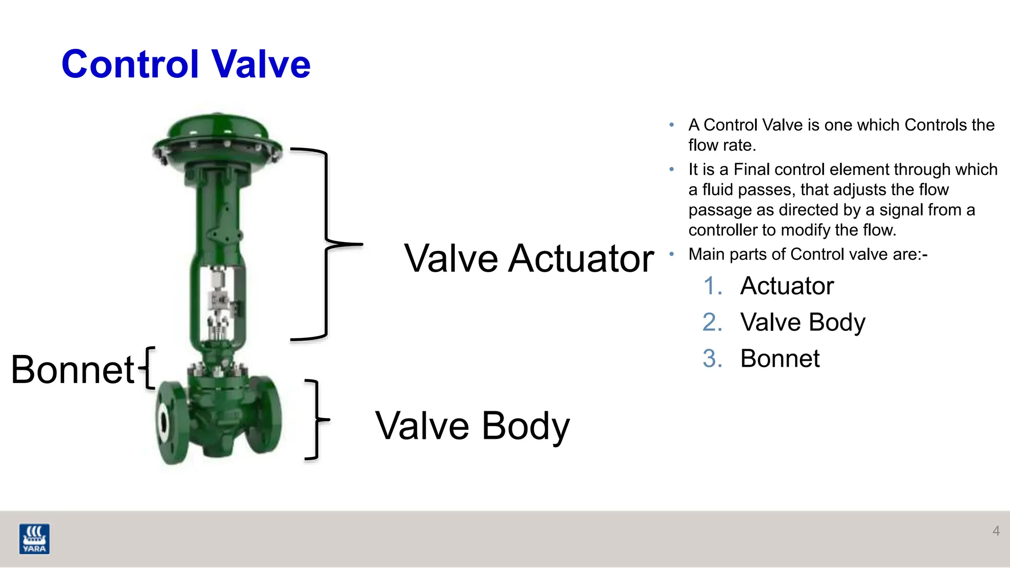 Basic Of Control Valve!!!!!!!!!!!!!!!!!!!!!!!!!.pptx