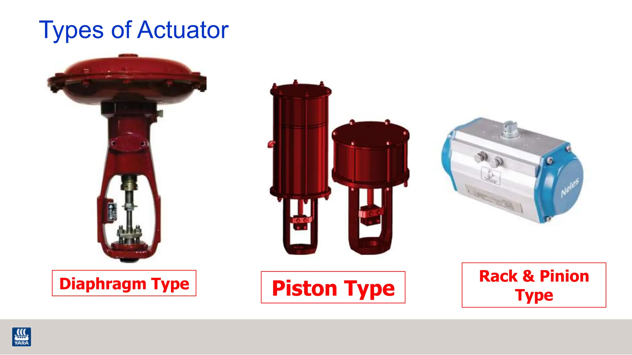 Basic Of Control Valve!!!!!!!!!!!!!!!!!!!!!!!!!.pptx