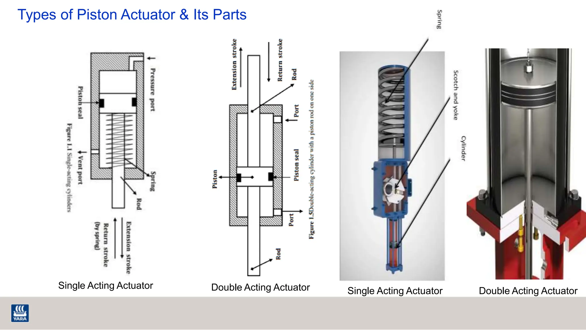 Basic Of Control Valve!!!!!!!!!!!!!!!!!!!!!!!!!.pptx