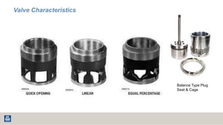 Basic Of Control Valve!!!!!!!!!!!!!!!!!!!!!!!!!.pptx