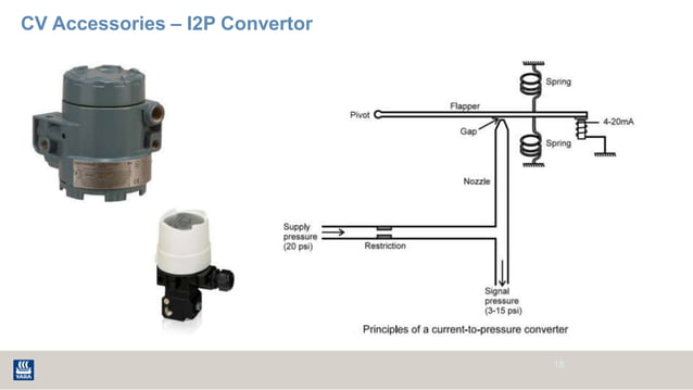 Basic Of Control Valve!!!!!!!!!!!!!!!!!!!!!!!!!.pptx