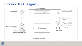 Basic Of Control Valve!!!!!!!!!!!!!!!!!!!!!!!!!.pptx | Track and Field ...