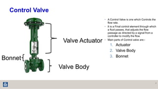 Basic Of Control Valve!!!!!!!!!!!!!!!!!!!!!!!!!.pptx
