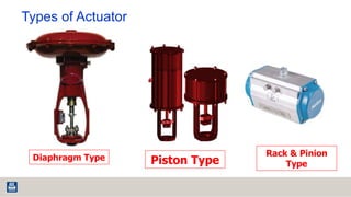 Basic Of Control Valve!!!!!!!!!!!!!!!!!!!!!!!!!.pptx | Track and Field ...