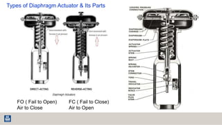 Basic Of Control Valve!!!!!!!!!!!!!!!!!!!!!!!!!.pptx | Track and Field ...