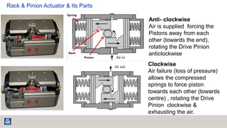 Basic Of Control Valve!!!!!!!!!!!!!!!!!!!!!!!!!.pptx | Track and Field ...