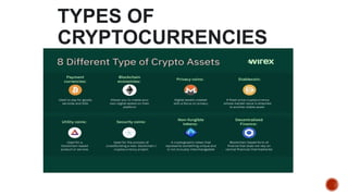 basic of cryptocurrecy PPt.pptx | Currencies | Economy