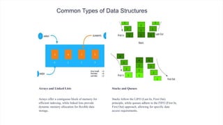 Basic of Data Structure.pptx