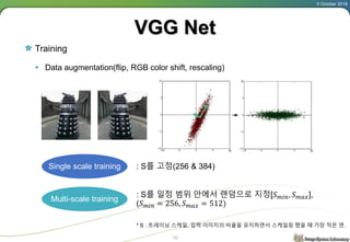 딥러닝 중급 - AlexNet과 VggNet (Basic of DCNN : AlexNet and VggNet) | PDF