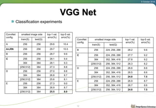딥러닝 중급 - AlexNet과 VggNet (Basic of DCNN : AlexNet and VggNet) | PDF