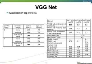딥러닝 중급 - AlexNet과 VggNet (Basic of DCNN : AlexNet and VggNet) | PDF