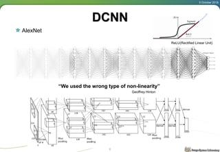딥러닝 중급 - AlexNet과 VggNet (Basic of DCNN : AlexNet and VggNet) | PDF