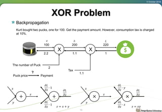 딥러닝 기초 - XOR 문제와 딥뉴럴넷(Basic of DL - XOR problem and DNN) | PDF