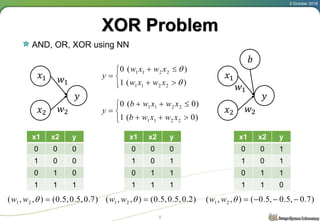 딥러닝 기초 - XOR 문제와 딥뉴럴넷(Basic of DL - XOR problem and DNN) | PDF