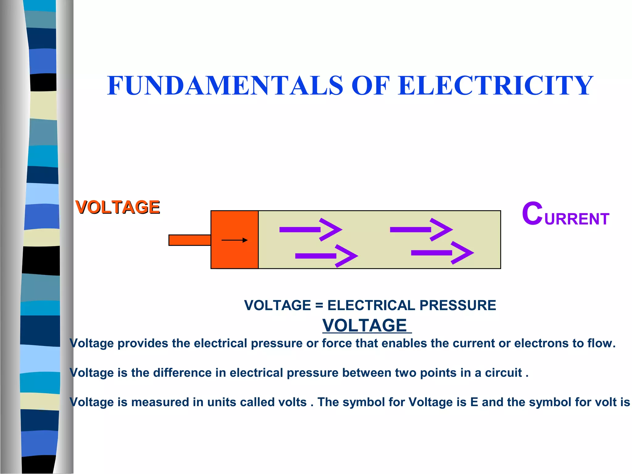 Basic of electrical | PPT
