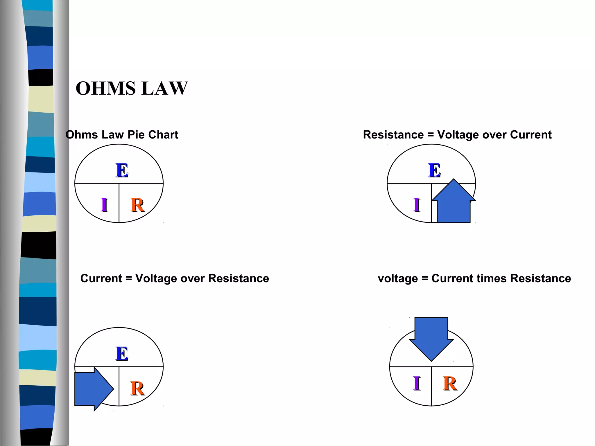 Basic of electrical | PPT