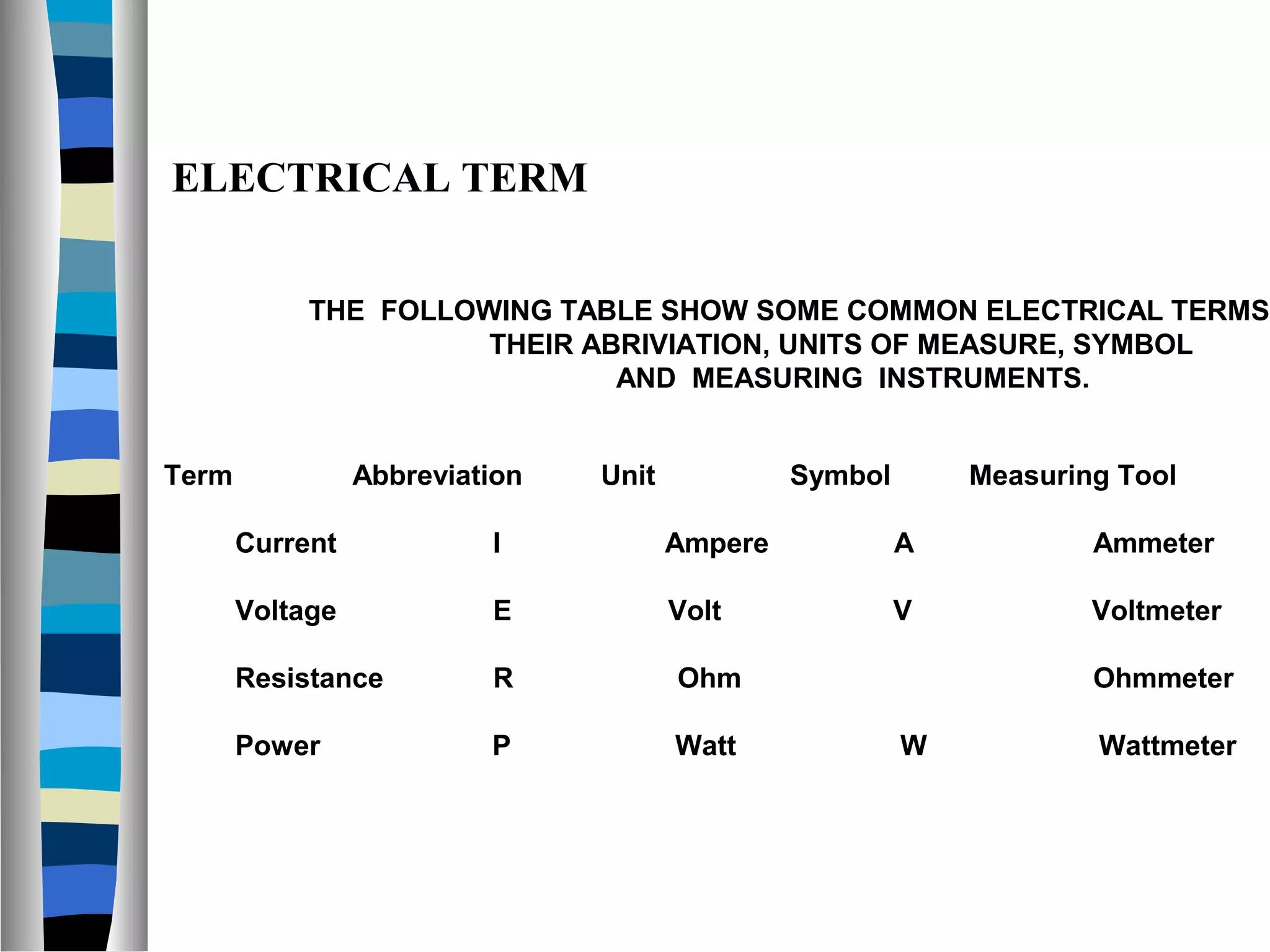 Basic of electrical | PPT