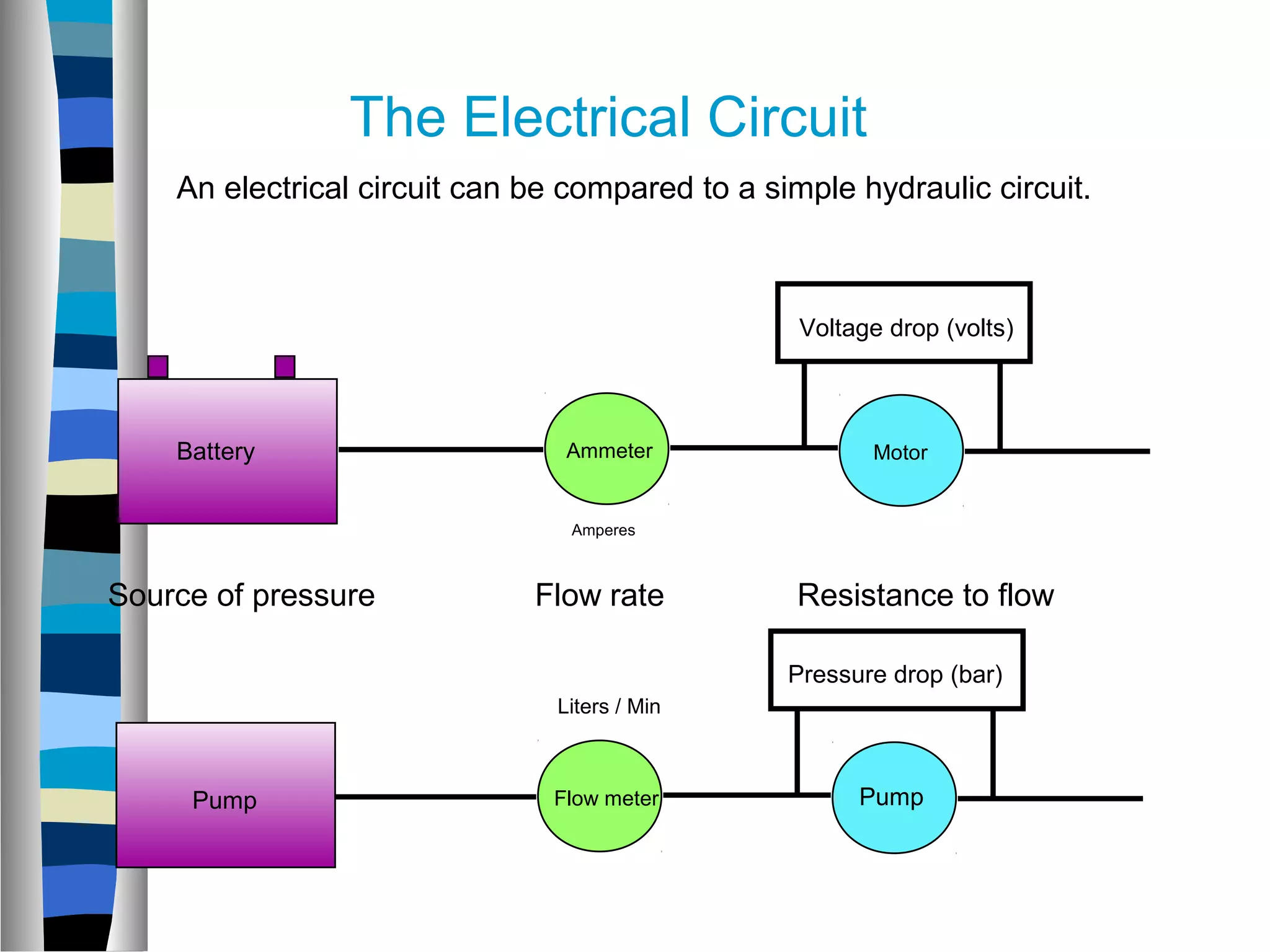Basic of electrical | PPT