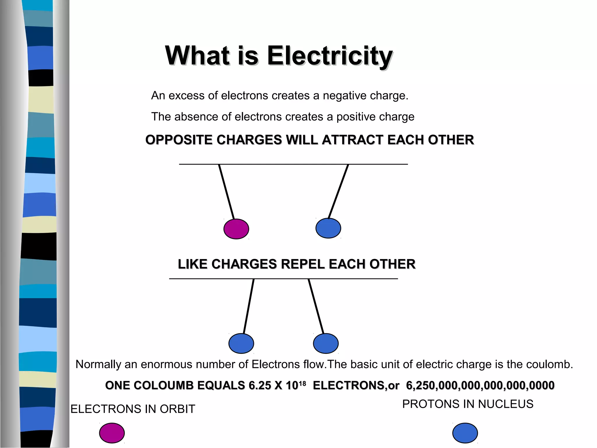 Basic of electrical | PPT