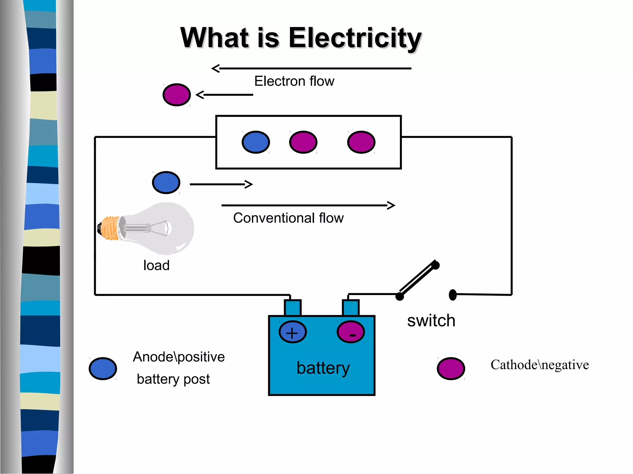 Basic of electrical | PPT