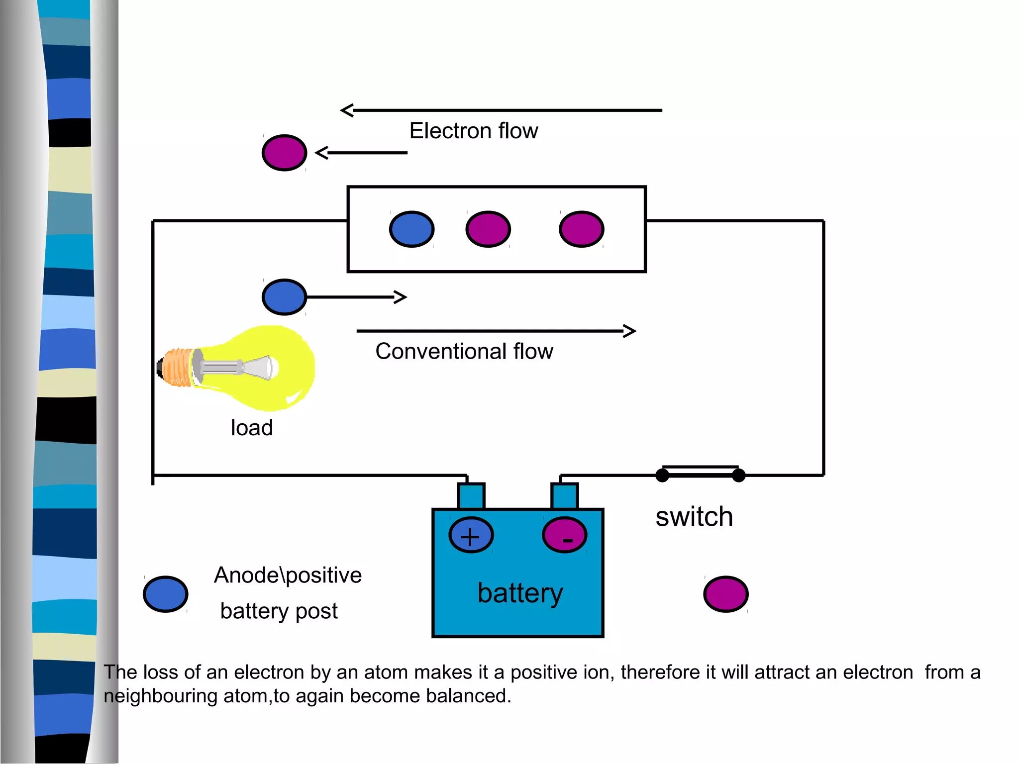 Basic of electrical | PPT