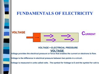 Basic of electrical | PPT