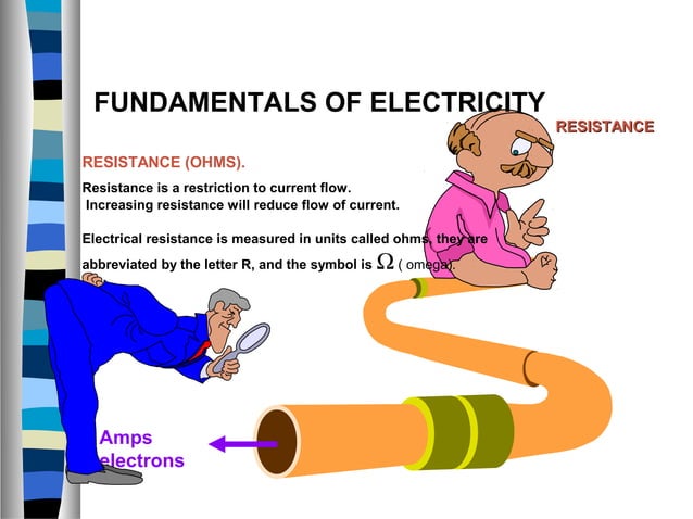 Basic of electrical | PPT