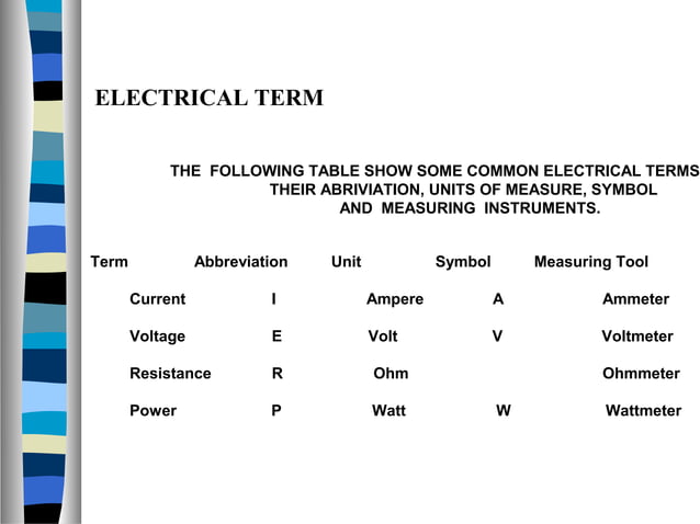Basic of electrical | PPT