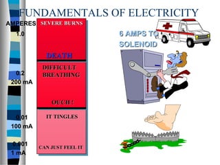 Basic of electrical | PPT
