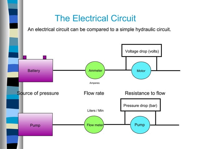 Basic of electrical | PPT