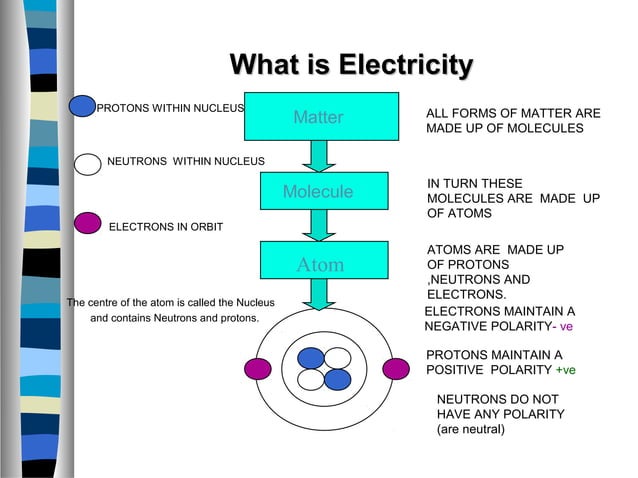 Basic of electrical | PPT